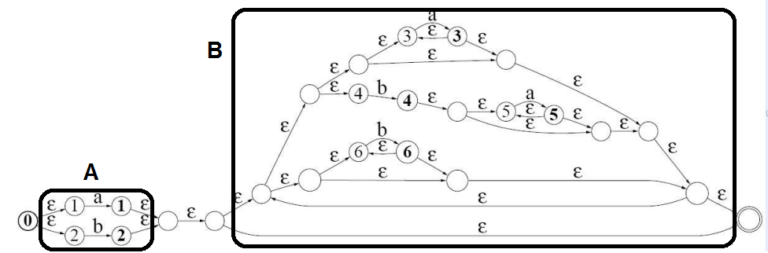 Construction of Thompson - Complex systems and AI