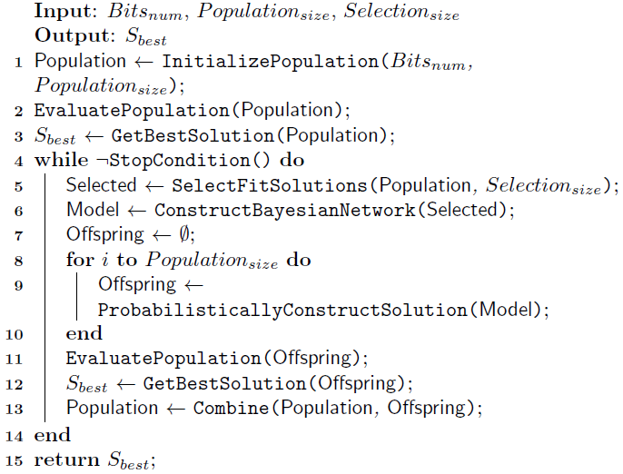 Bayesian Optimization Algorithm Complex Systems And Ai