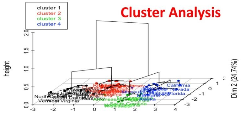 Partitionnement de données / Clustering 101 - Complex systems and AI