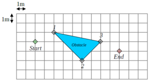 Corrected Exercises: Shortest Path - Complex systems and AI
