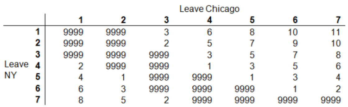 Corrected Exercises: Assignment Problem - Complex systems and AI