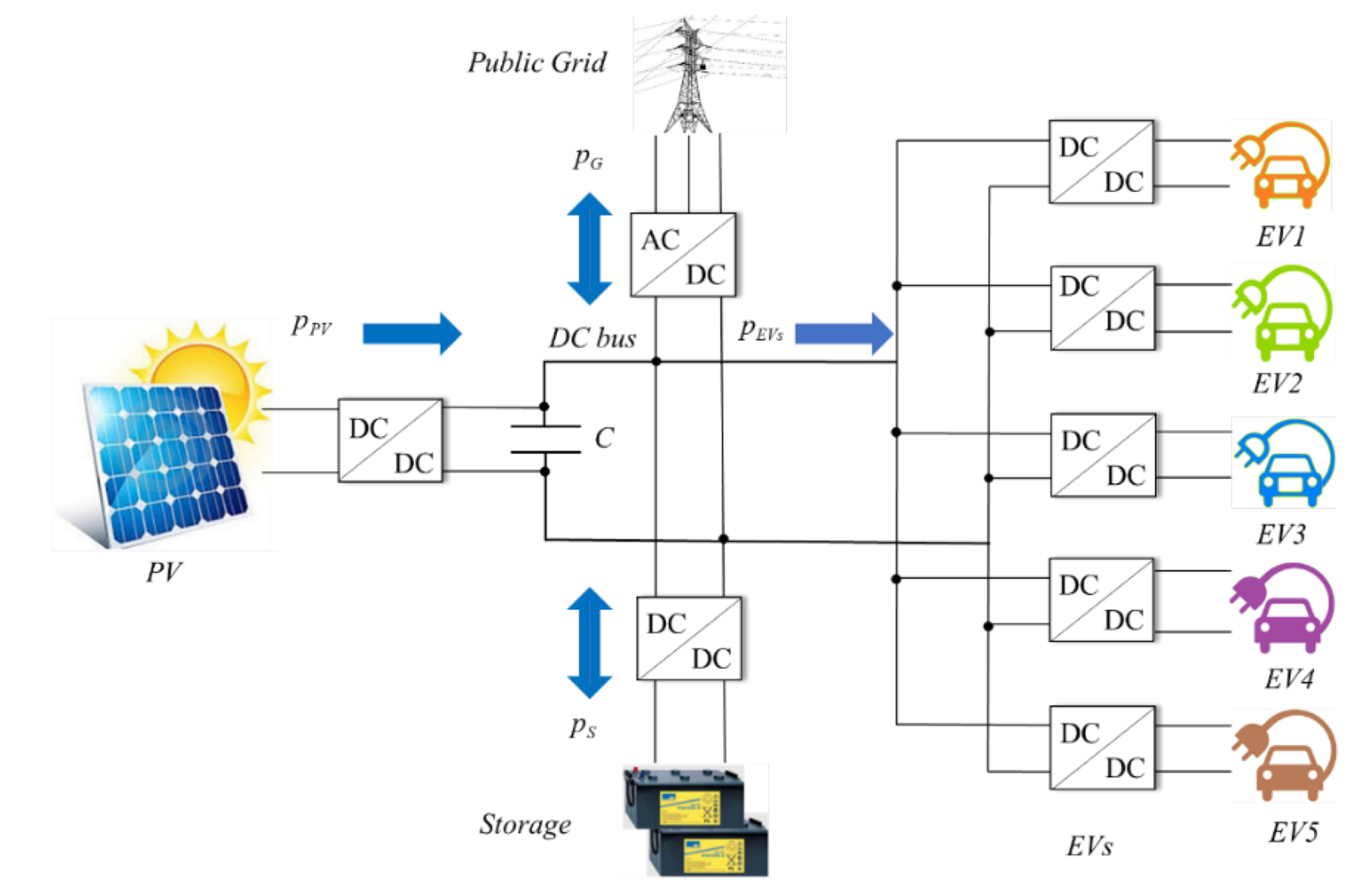 Projet : Véhicules électriques sur Netlogo - Complex systems and AI