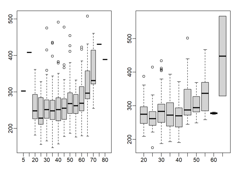 Corrected exercises exploratory data analysis - Complex systems and AI