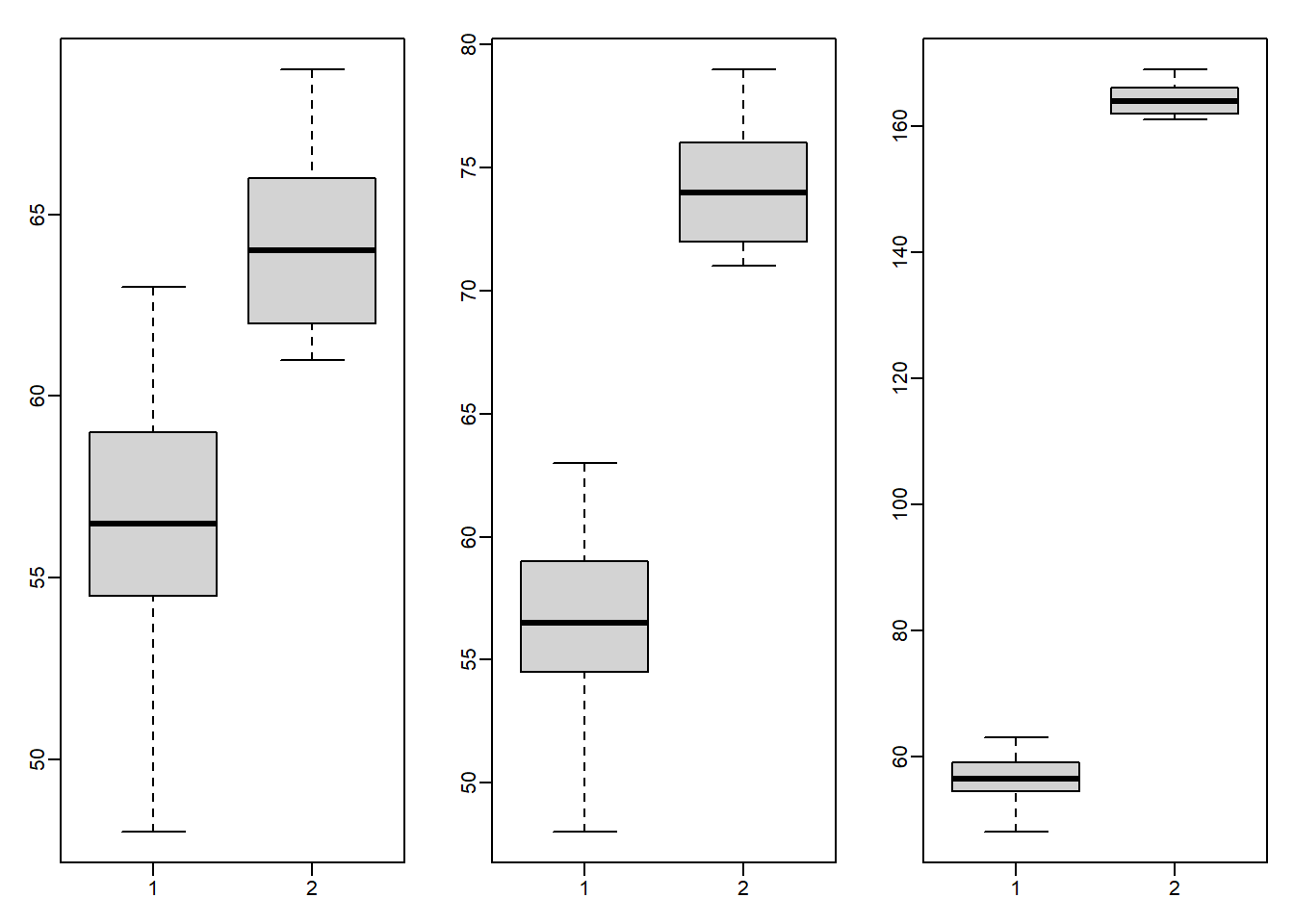 2 Corrected exercises exploratory data analysis - Complex systems and AI