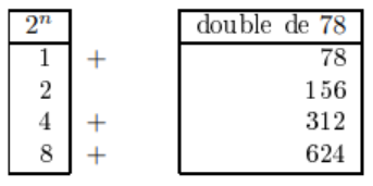 12 Exercices corrigés sur les structures algorithmiques - Complex systems and AI