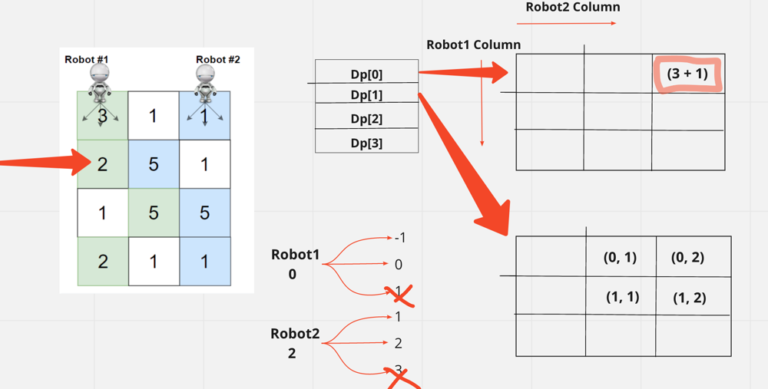 16 Exercices Corrigés Programmation dynamique et Diviser pour régner - Complex systems and AI