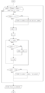 9 Exercices corrigés Algorithme sous LARP - Complex systems and AI