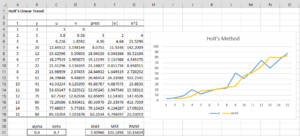 Holt-Winters multiplicative method - Complex systems and AI